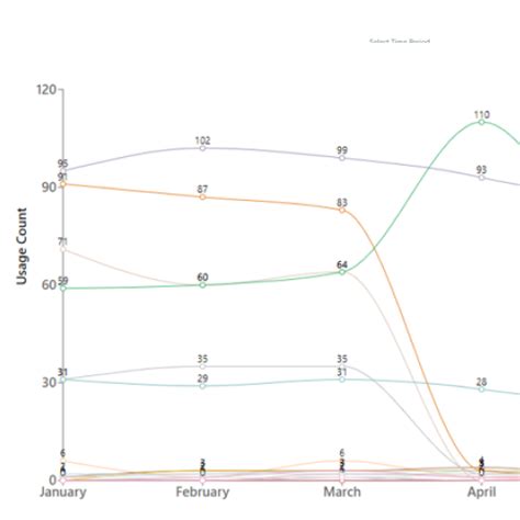 Get Visibility Into Your Software Licensing Landscape