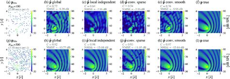 Color Online Reconstructions Of The Sound Pressure Generated By A Download Scientific Diagram