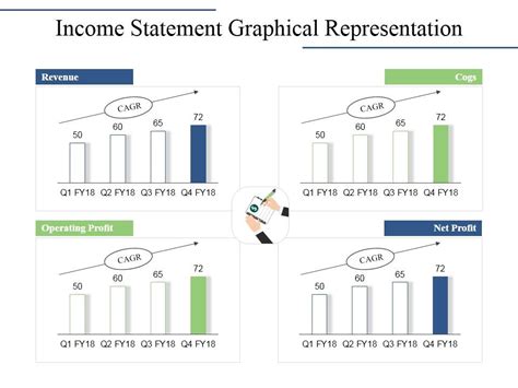 Income Statement Graphical Representation Ppt Powerpoint Presentation