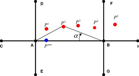 8 Map Matching Process Download Scientific Diagram