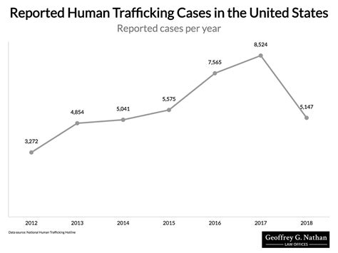 Superdrug Health Clinic Human Trafficking Statistics In The United States