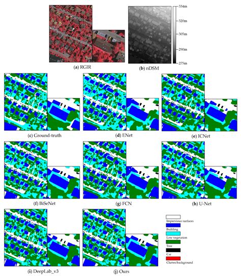 Remote Sensing Free Full Text Real Time Dense Semantic Labeling