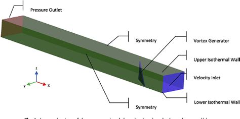 Figure 1 From Novel Design Of Delta Winglet Pair Vortex Generator For