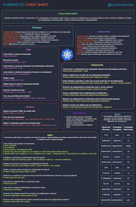 Kubernetes Conceitos Básicos Luis Docs