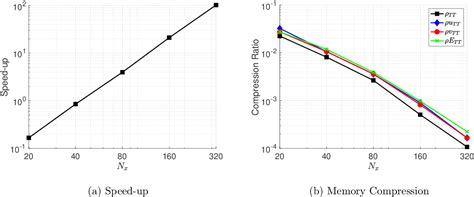 Figure 2 From Tensor Train Weno Scheme For Compressible Flows
