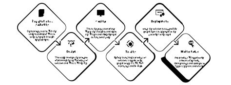 Best Programming Certification Courses Programming Course