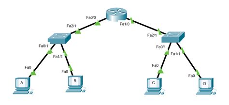 Konfigurasi Router Di Surakarta Untuk Mengoptimalkan Jaringan General Solusindo