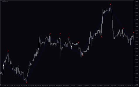 Zig Zag Buy Sell MT Indicator Download For FREE MT Collection
