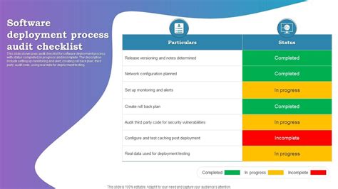 Process Audit Template