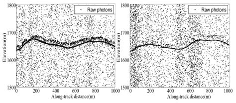 The Distribution Of Icesat 2 Data And Digital Terrain Model Dtm In