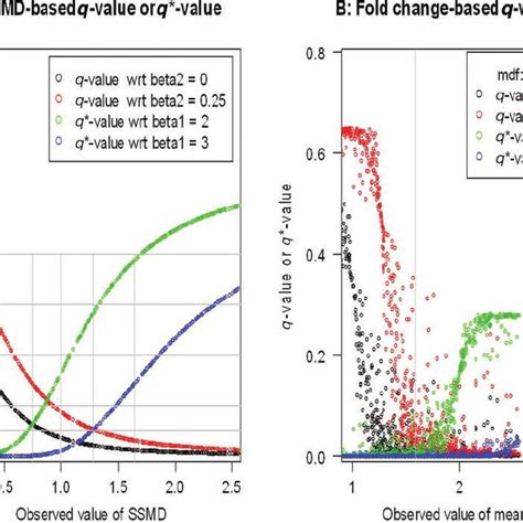 The False Positive Rate Fpr False Negative Rate Fnr False