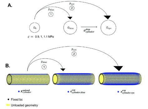 Steps Involved To Generate Reference Data For Cylindrical Geometry For Download Scientific