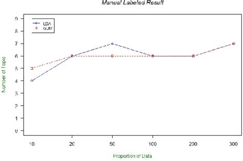 figure 2 from graph based model for topic detection semantic scholar