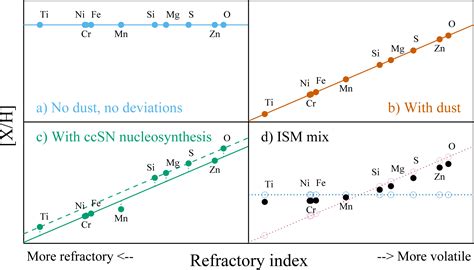 α Element Enhancements In The Ism Of The Lmc And Smc Evidence Of
