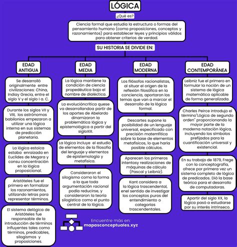 Mapas Conceptuales De La Lógica 【descargar】