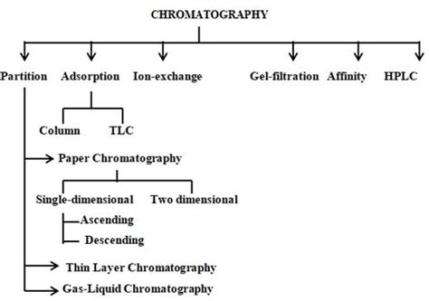 analytical method development and validation of carbimazole by using rp