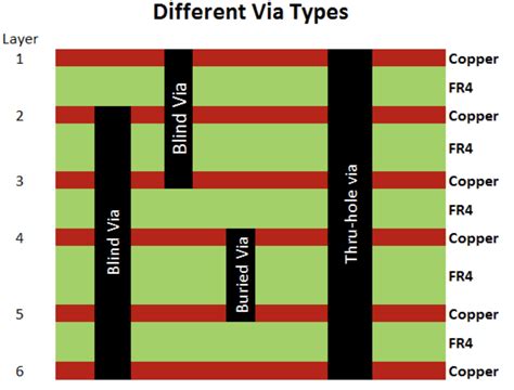 Pcb Manufacturing And Assembly Pcb Prime
