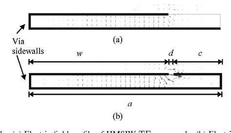 Figure 1 From Switchable Substrate Integrated Waveguide Semantic Scholar
