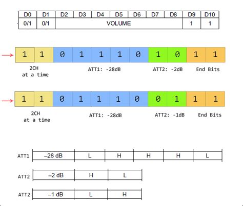 electronic stereo volume control m62429 edn