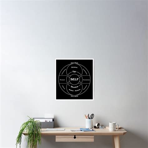 Carl Jungs Map Of The Psyche Poster For Sale By Carlsart Redbubble