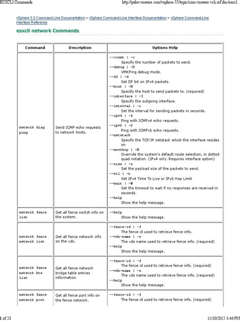 Vsphere 5 5 Command Line Documentation Vsphere Command Line Interface Documentation Vsphere