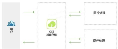 OSS S python S 小嘉欣 博客园