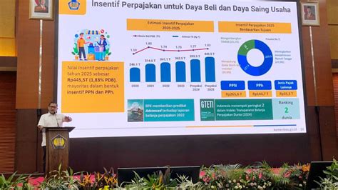 Apa Itu Nitku Dan Bagaimana Cara Memperolehnya Pajak Com