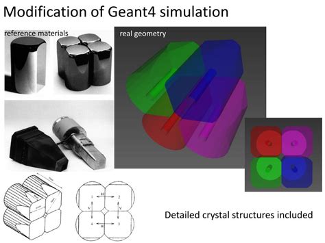 Ppt M Odification Of Geant4 Simulation Powerpoint Presentation Free Download Id2832151 Ppt M Odification Of Geant4 Simulation Powerpoint Presentation Free Download Id2832151