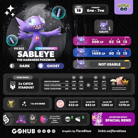Sableye Spotlight Hour November 2025 Last Minute Guide Pokémon Go Hub