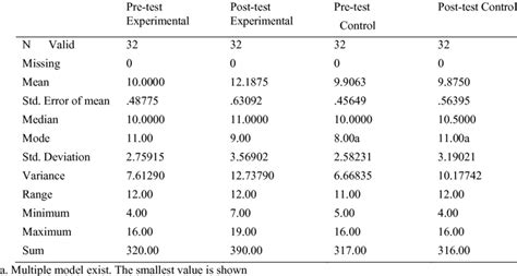 What Is Frequency Table In Statistics