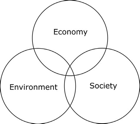 The Nested Spheres Model Sandhu Et Al 2014 P 5 Download Scientific Diagram