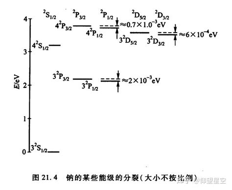 量子力学笔记（二十二）：碱金属双线与反常塞曼效应 知乎