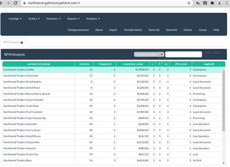 Announcing New Templates For Microsoft Access Northwind 2 0 Is Here