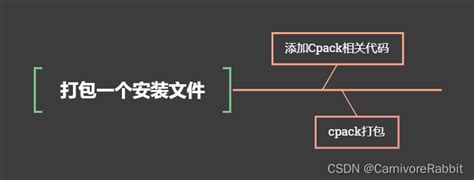 cmake tutorial 巡礼 7 打包一个安装文件 cmakelists 打包项目包含所有依赖文件 csdn博客