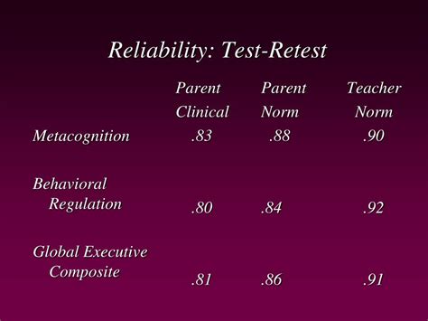 Ppt Behavior Rating Inventory Of Executive Function Brief Tm Powerpoint Presentation Id1073340