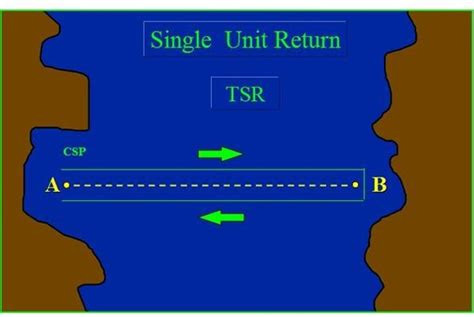 Marine Emergency Duties Search And Rescue Patterns