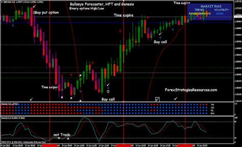 Binary Matrix Strategy High Low