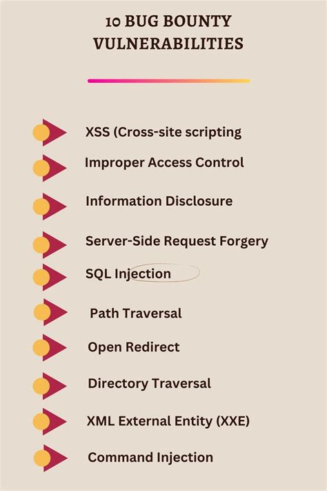 Power of Bug Bounty Programs | Collective Intelligence