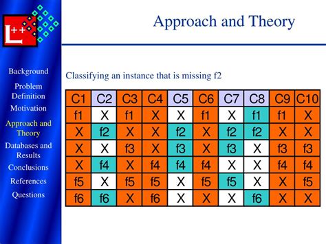 Ppt An Ensemble Of Classifiers Approach For The Missing Feature