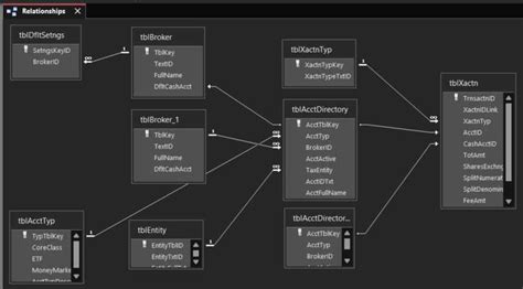 Solved Help Setting Up A New Investment Portfolio Database Using