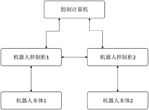 dual robot master slave coordination control method based on