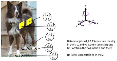 Datum Targets Dimensional Consulting