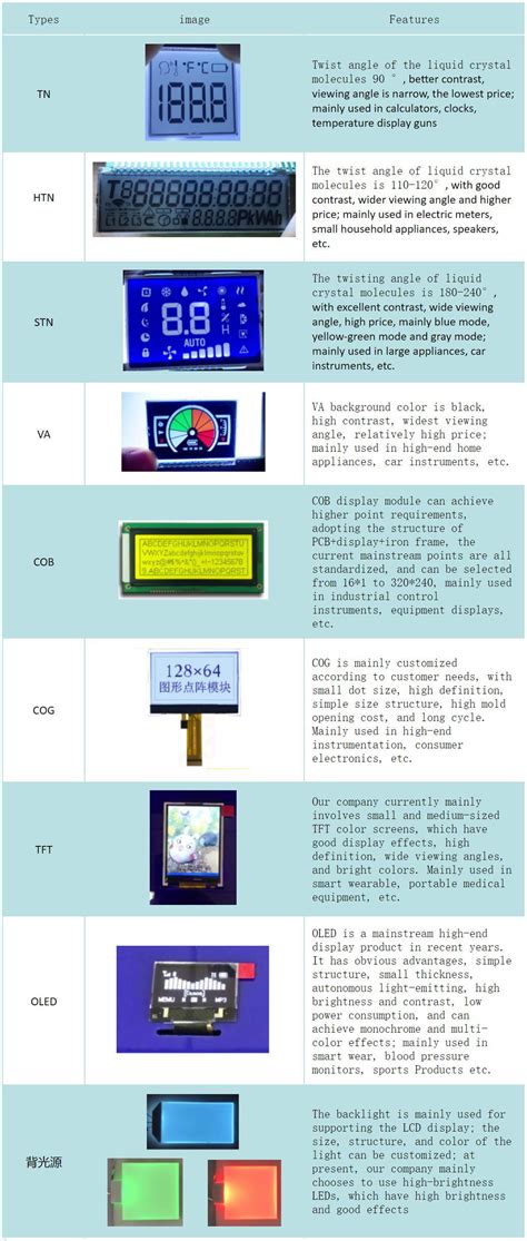 Custom COB Module Monochrome Segment LCD Module With PCB And Backlight China Display Panel And