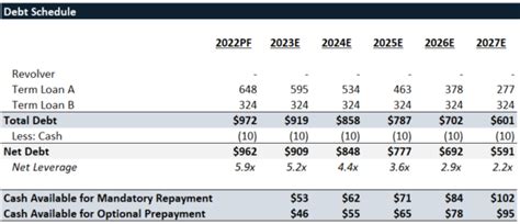 Master Lbo Modeling Lbo Model Test Tutorial With Video And Excel