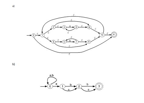 solved convert the following non deterministic finite