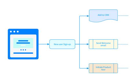 Create User Flow Diagrams Easily Mockflow