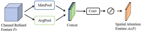 improved small object detection algorithm crl yolov5