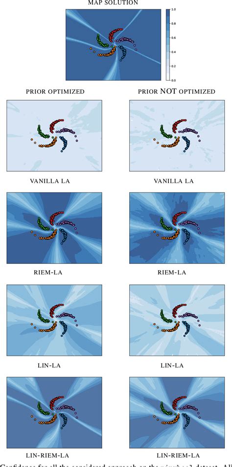 Figure D6 From Riemannian Laplace Approximations For Bayesian Neural Networks Semantic Scholar