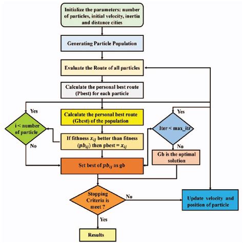 Figure 2 From Optimizing Task Scheduling In Multi Thread Real Time