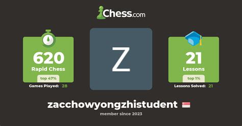 Zac Chow Yong Zhi Student Zacchowyongzhistudent Chess Profile
